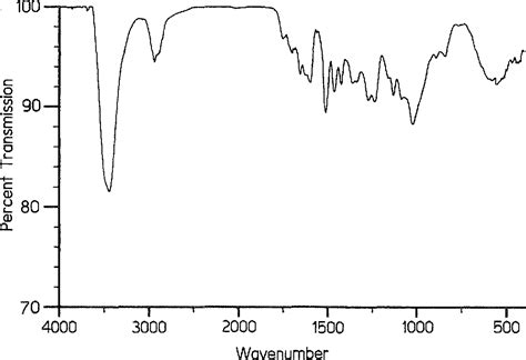 Figure 2 From Solid State Analysis Of Plant Polymers By Ftir Semantic Scholar