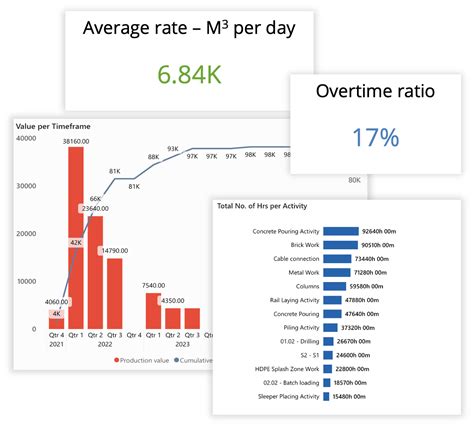 Operations And Construction Data Analytics Software Novade