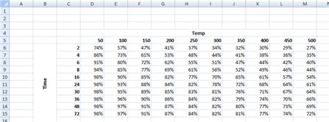 Excel Automation Vba To Help Make Surface Plots Explore Create And Enjoy