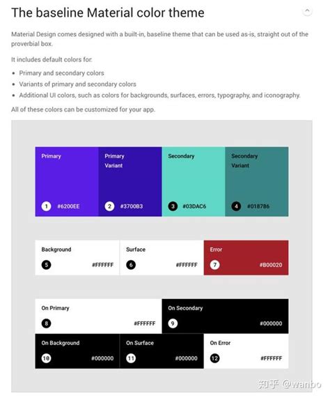 Android App Dark Theme(暗黑模式)适配指南 知乎 Android App Dark Theme(暗黑模式)适配指南 知乎