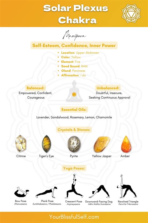 Solar Plexus Chakra Stones Artofit