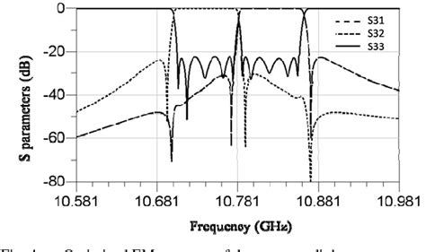 Figure 3 From Design Of Compact And Innovative Microwave Filters And Multiplexers For Space