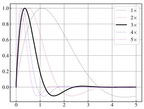Central Pattern Generator With Defined Pulse Signals For Compliant Resistant Control Of Biped Robots