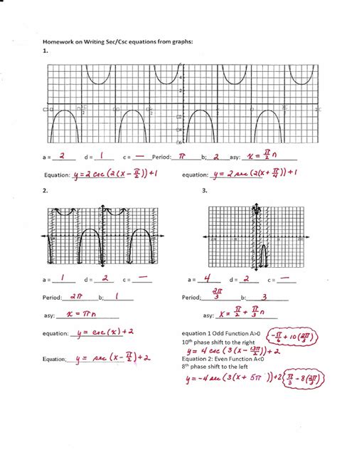 Ws Key Writing Trig Equations From Graphs Seccsc 2024 Pdf