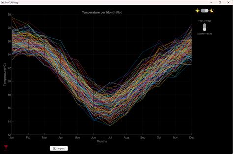 Github Gianniskts Data Analysis Application A Matlab Data Analysis Application Implemented