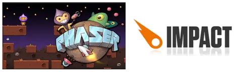 O Que Podemos Fazer Com Javascript Hoje Em Dia Patrick Silva Javascript Nodejs Dio