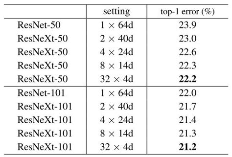 Pytorch ResNeXt の仕組みと実装について解説 pystyle