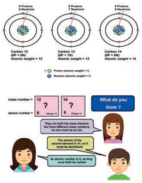 Isotopes Iso Same Topo Place Isotope Same Place