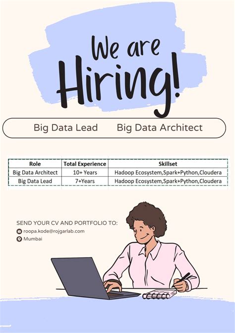 Sunil Mohanty On Linkedin Hiring Big Data Lead And Architect