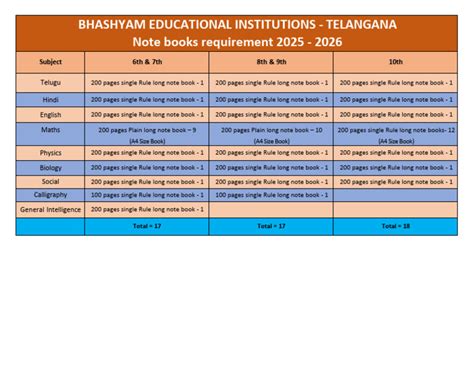 Hs Notebooks List Pdf