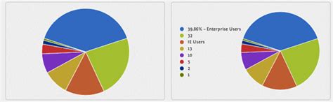 10 Libraries To Create Circular Charts Learning Jquery