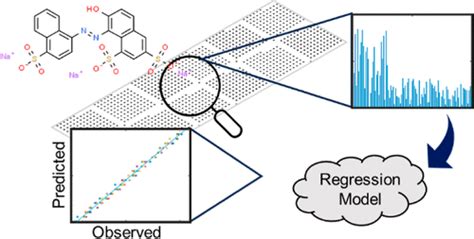 Exploring The Performance Of Linear And Nonlinear Models Of Time Of Flight Secondary Ion Mass