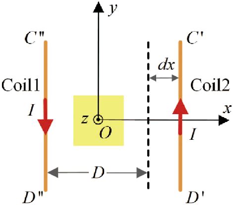 Schematic Diagram Of The Coil Spacing Error Dx Download Scientific Diagram