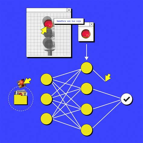 Machine Learning O Cómo Las Máquinas Se Entrenan Para Hacer Cosas