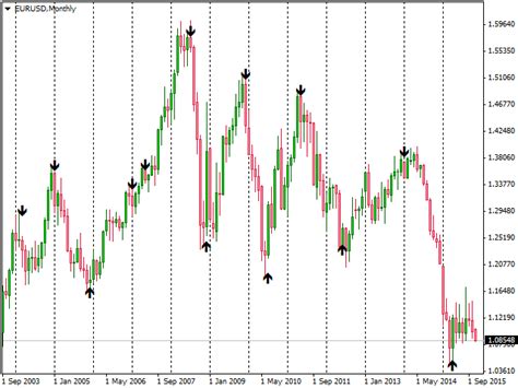 Strength Arrow Indicator For Mt4