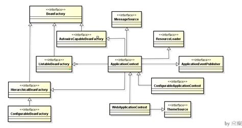 Ioc和aop Spring Ioc和aop 源码分析阅读 《java 知识点 持续更新》 极客文档