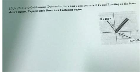 Solved Shown Below Express Each Force As A Cartesian Chegg