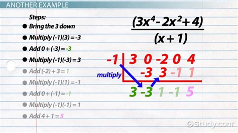 Synthetic Division Definition Steps Examples Video Lesson Transcript Study Com