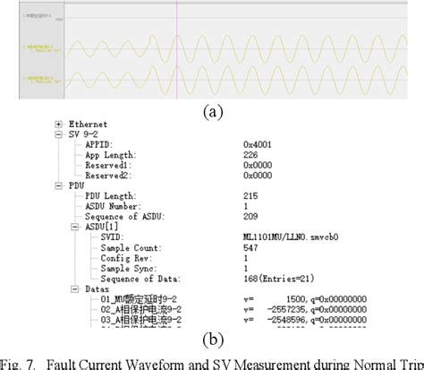 Figure 7 From Intrusion Detection Method Based On The Legality Of Action Messages In Process