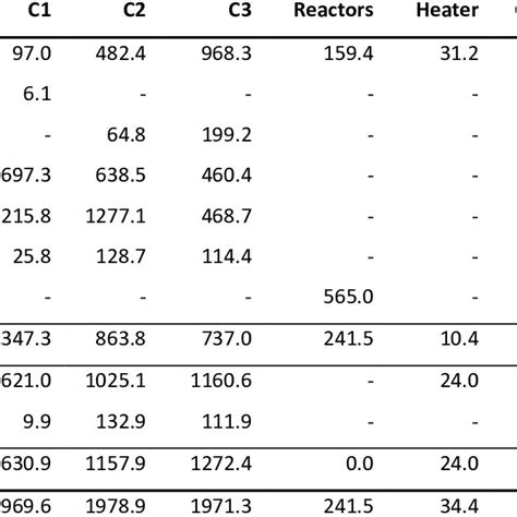 Process Control Structure Of Mmh Production Plant Download Scientific Diagram