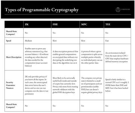 Putting Cryptography Back In Crypto