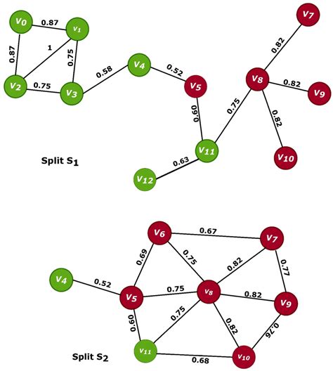 An Example Of Frontier Vertices Duplication Performed By The Dpiscan On Download Scientific