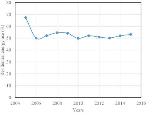 architecture of nonlinear autoregressive neural network download