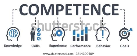 Knowledge Skills Behavior Photos Images And Pictures