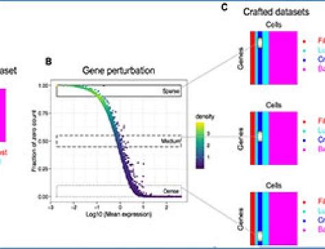 Idep An Integrated Web Application For Differential Expression And Pathway Analysis Of Rna Seq
