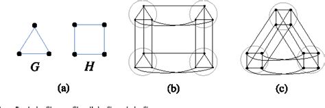 figure 3 from fault tolerant cycle embedding in cartesian product graphs edge pancyclicity and