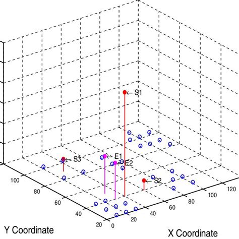 Graphical Illustration Of The Z Algorithm Data Are Shown In Fig 1 And