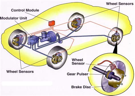 What Is Tcs In Cars Carbiketech