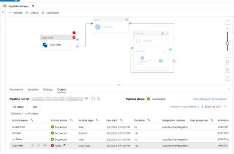 azure copy data activity failing when entering the table name dynamically in sink dataset