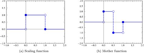 Convolutional Neural Network Based Image Watermarking Using Discrete Wavelet Transform