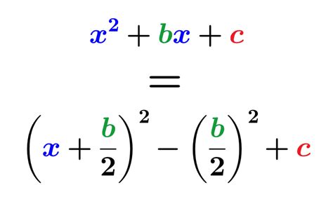 Completing The Square Method Completing The Square More Examples
