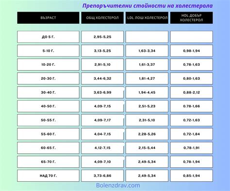 Може ли само с диета да се намали лошия Ldl холестерол
