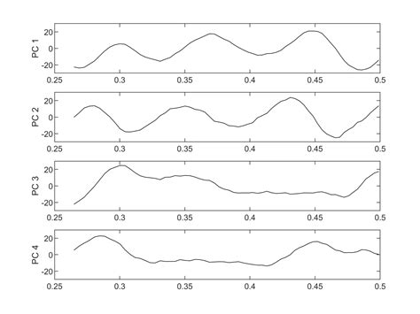 【matlab】史上最全的 18 种信号分解算法全家桶 阿里云开发者社区