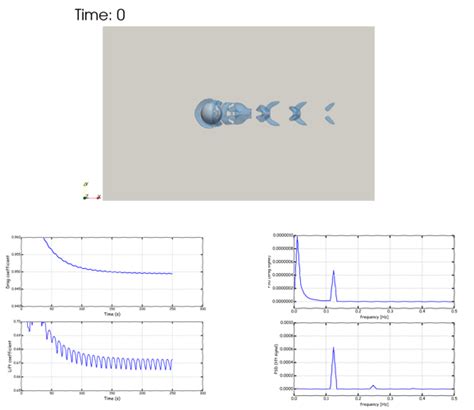 hairpin by joel guerrero openfoam wiki