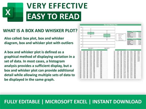 Professional Box And Whisker Plot Excel Sheet Template For Data Analysis Etsy