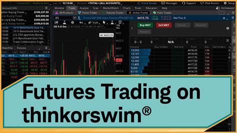 How To Set Up Thinkorswim® For Trading Futures Official Thinkorswim