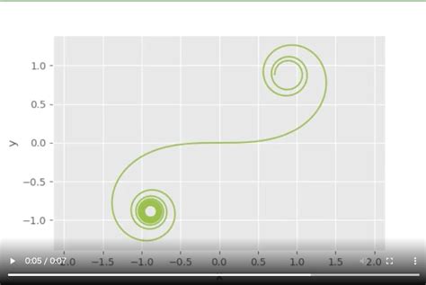 Matplotlib Animation 102クロソイド曲線 サボテンパイソン