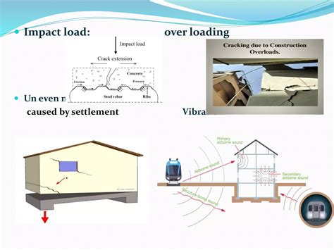Causes Of Deterioration Of Concrete Structures Pptx