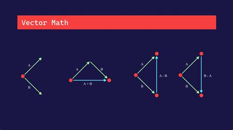Learn Houdini Volume 3 Making Things Move With Nodes And Code