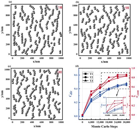 Research On Spatial Magnetic Field Distribution Of Magnetic Fluids Based On Microstructure