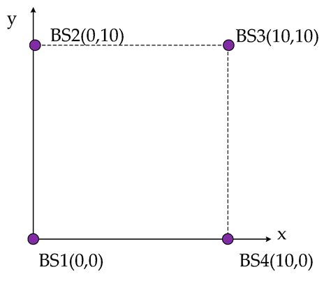 Sensors Free Full Text Time Difference Of Arrival Tdoa