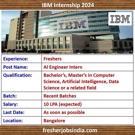Ibm Recruiting Freshers 2024 Ai Engineer Intern Apply Now
