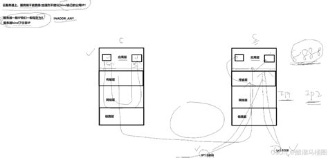 【网络】socket编程tcpudpandand序列化和反序列化理解应用层（c实现）andandjsonvaluesocket通信的序列化与反序列