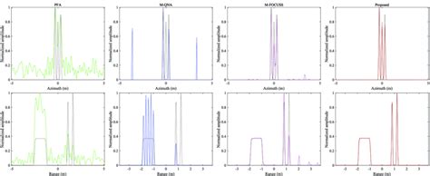 The Sectional View Of 4 × 4 Super Resolution Sar Image Of The Synthetic Download Scientific