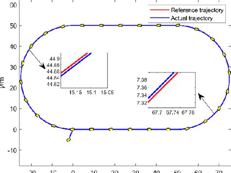 Figure 1 From Fixed Time Trajectory Tracking Control For Underactuated Surface Vehicle Based On