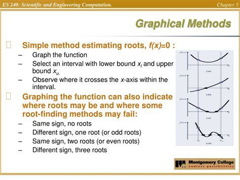 Ppt Root Finding Methods For Implicit Equations In Design Problems